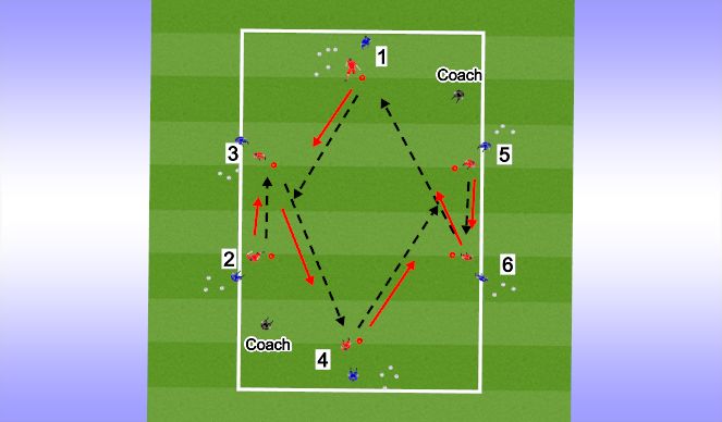 Football/Soccer: Possession - Switching Play (Tactical: Switching play, Moderate)