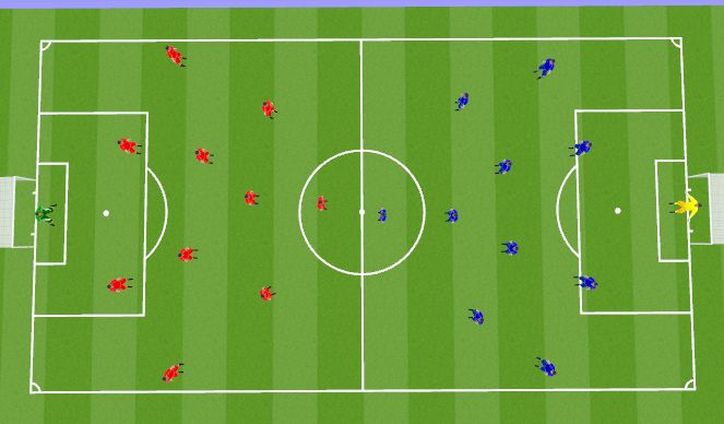 Football/Soccer: Flank Play 11v11 (Tactical: Wide play, Difficult)