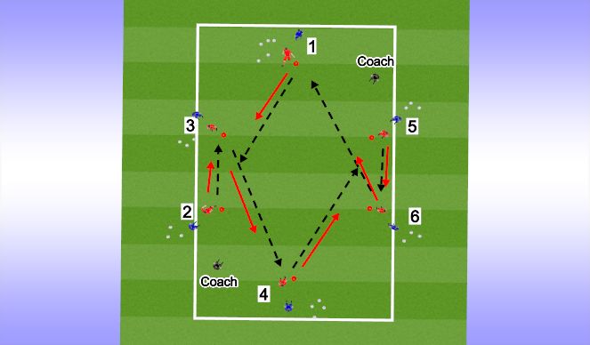 Football/Soccer: Switching Play (Tactical: Switching play, Moderate)