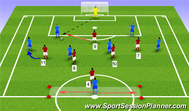 Football/Soccer: Function - SSG - Defending From The Front With a ...