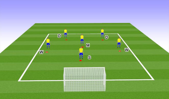 Football/Soccer: TRAINING PLAN - W/C 4/7/22 (Tactical: Functional ...