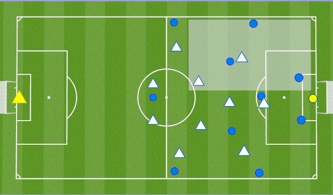 Football/Soccer: High Press - Making the play predictable (Tactical ...