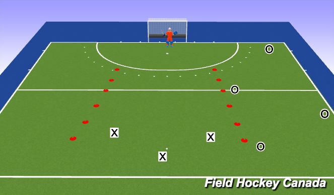 Hockey: Transition Drill: 3 player weave to 3v4 (Tactical: Defensive ...