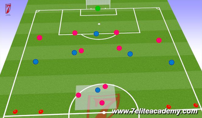 Football/Soccer: Duels and overloads (Academy: Attacking transition ...