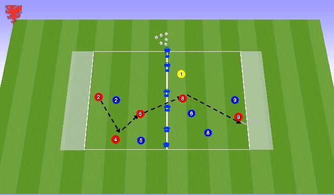 Football/Soccer: U15's - Breaking Lines (Playing Forward) (Academy: Playing through the thirds ...