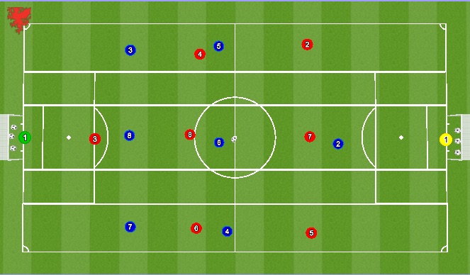 Football/Soccer: U15's - Breaking Lines (Playing Forward) (Academy: Playing through the thirds ...