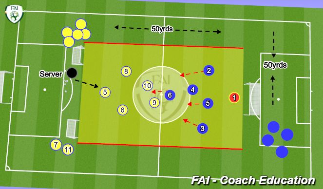 Football/Soccer: Mid-Block+T2A (Tactical: Defensive principles, Academy ...