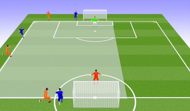 Football/Soccer: 3vs3 FC from the side. (Tactical: Counter attack ...