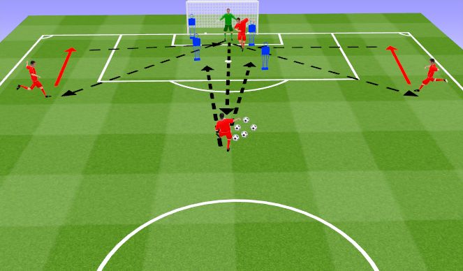 Football/Soccer: Crosses/ Distribution 7/07/22 (Goalkeeping: Crossing ...