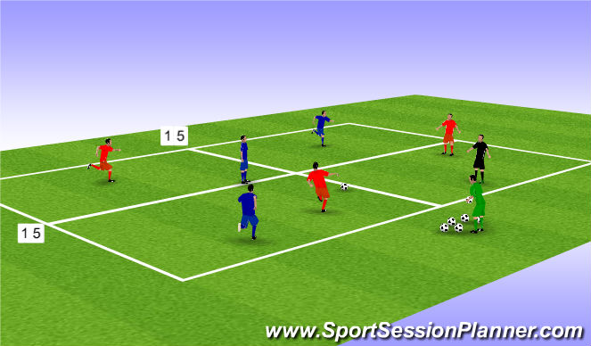 Football/Soccer: overload keep-ball (grids) (Technical: Movement off ...