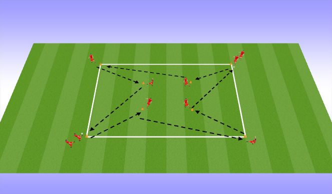 Football/Soccer: Pass Warm Up 4 ( 2 Square) (Technical: Passing ...