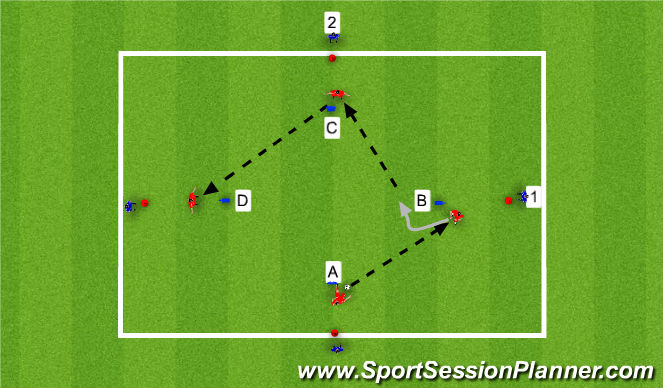 Football/Soccer: Improving Decision Making (Tactical: Decision making ...