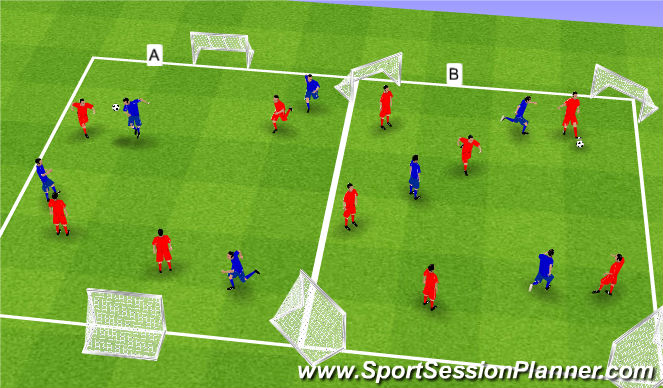 Football/Soccer: Improving Decision Making (Tactical: Decision making ...