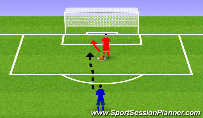 Football/Soccer: Recovery Chips (Goalkeeping: Reaction saves, Academy ...
