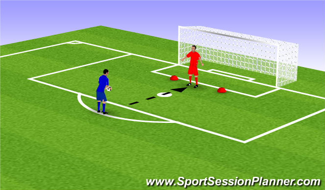 Football/Soccer: Rolling reactions (Goalkeeping: Reaction saves ...