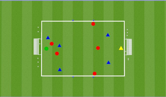 Football/Soccer: 2v1 into 3 v 2 Buildup (Tactical: Playing out from the ...