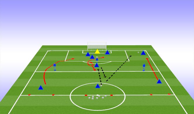 Football/Soccer: 7/20 Hartnell - Attacking Poessesion (Tactical ...