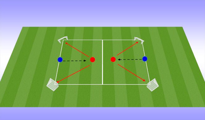 Football/Soccer: U11 Taffs Well Academy - Situational Receiving Skills ...