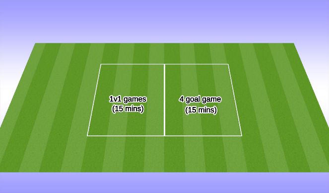 Football/Soccer: U11 Taffs Well Academy - Situational Receiving Skills ...