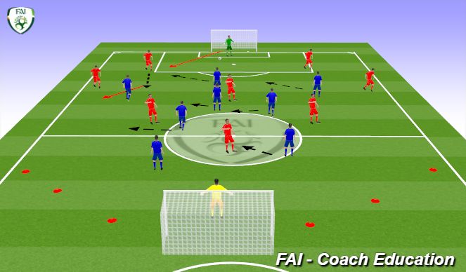 Football/Soccer: midfielders defending with transition to attack ...