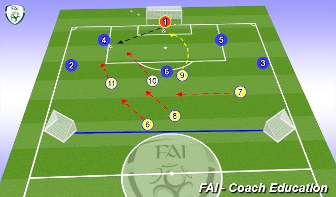 Football/Soccer: High Press- Attackers Defending (Tactical: Defensive ...