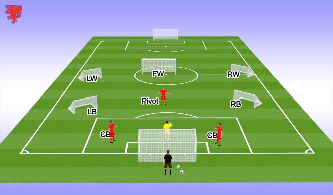 Football/Soccer: Distribution using feet (Goalkeeping: Distribution ...
