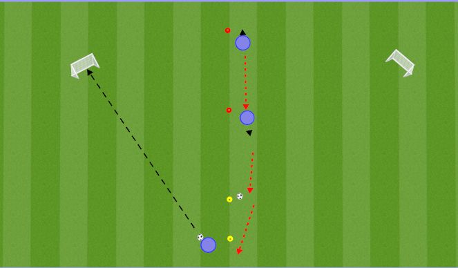 Football/Soccer: Individual/Group Defensive Exercises (Technical ...