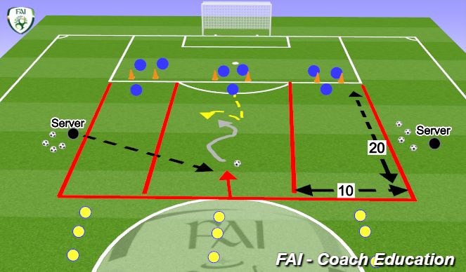 Football/Soccer: Defending Principles 1v1 / 3v3 (Technical: Defensive skills, Academy Sessions)