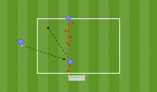 Football/Soccer: Individual/Group Defensive Exercises (Technical ...