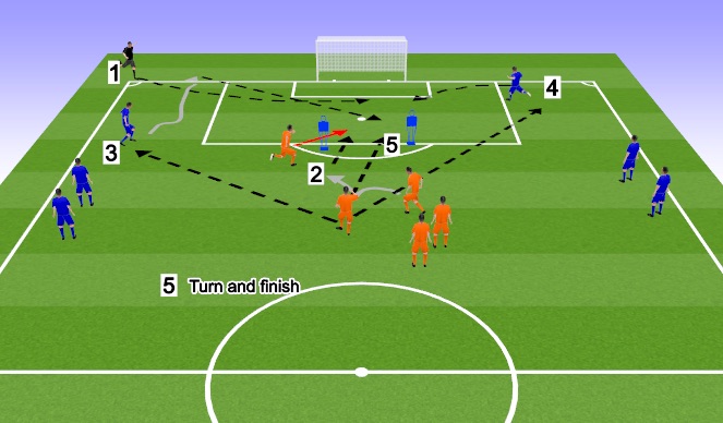 Football/Soccer: Game Day Finishing Sequence (Functional: Striker ...