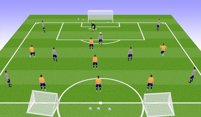 Football/Soccer: OPFC 2011B Academy - Building Out - July 12th 2022 ...