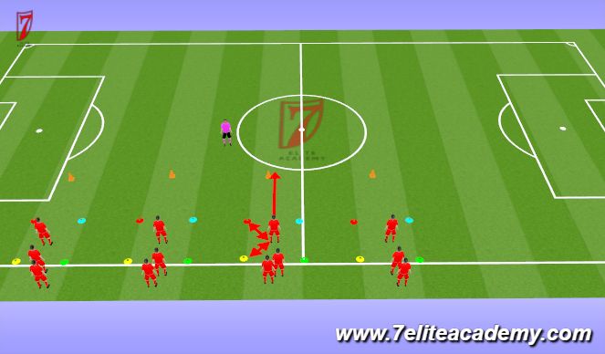 Football/Soccer: YDP_ 06B and 04Bsaba session_ Pre-season (Physical ...