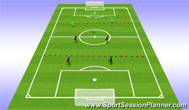 Football/Soccer: High and Low Pressure Game (Tactical: Defensive ...