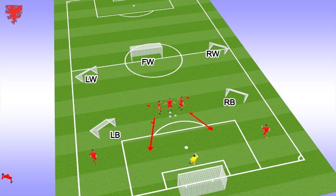 Football/Soccer: Distribution from hands (Goalkeeping: Distribution ...
