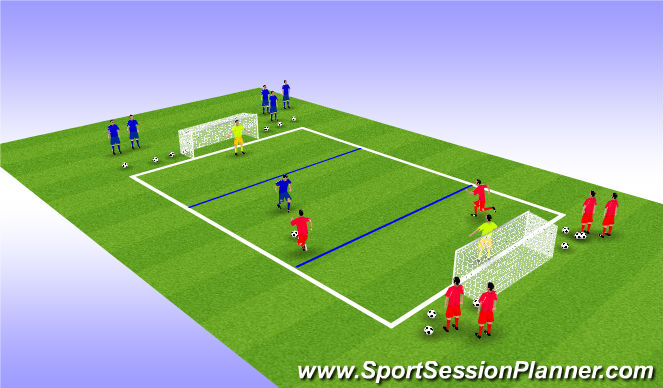 Football/Soccer: Defending when Outnumbered (Functional: Defender ...