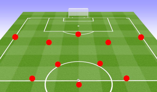 Football/Soccer: 22.07.14 (Technical: Attacking and Defending Skills ...