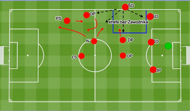 Football/Soccer: 22.07.14 (Technical: Attacking and Defending Skills ...