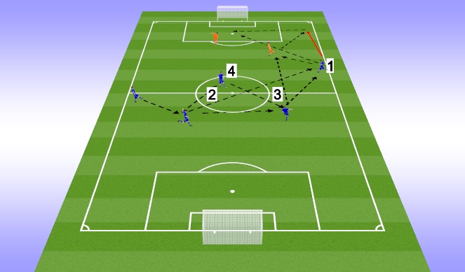 Football/Soccer: Back 4 Tech (Functional: Defender, Difficult)