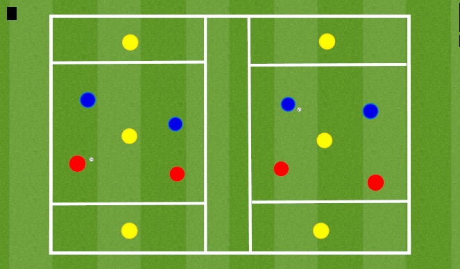 Football/Soccer: First Touch- Taking the First Touch into the Right ...