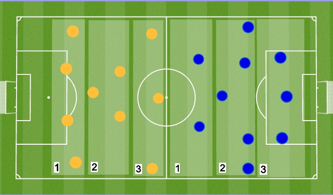 Football/Soccer: Transition (Physical: Endurance, Difficult)