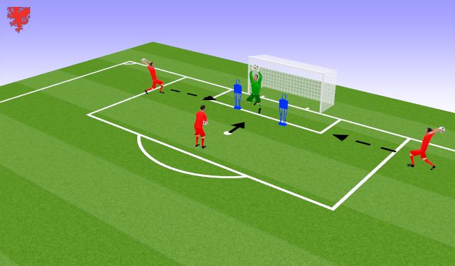 Football/Soccer: Dealing with crosses (Goalkeeping: Crossing/High balls ...