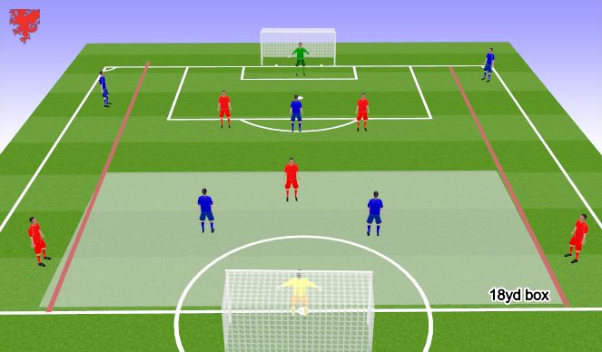 Football/Soccer: Dealing with crosses (Goalkeeping: Crossing/High balls ...