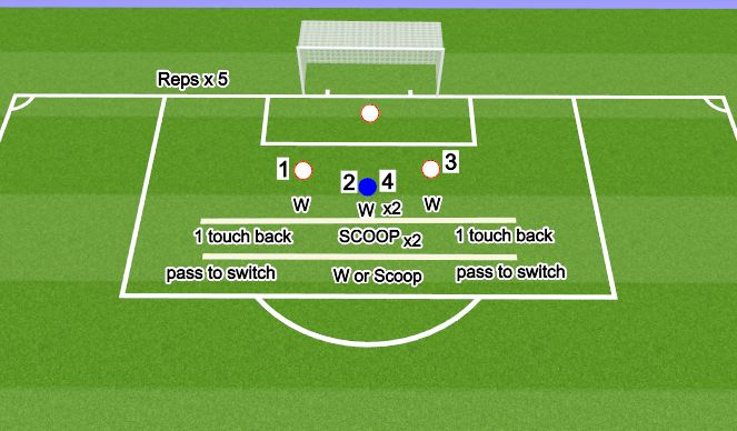 Football/Soccer: Pre Season Week 1 (Goalkeeping: Footwork/Handling ...