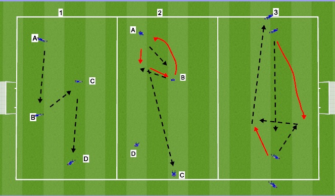 Football/Soccer: asda (Academy: Attacking transition game, Beginner)