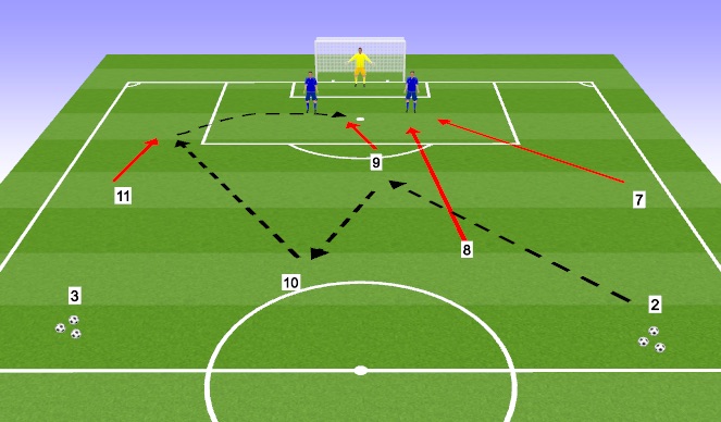 Football/Soccer: Crossing and finishing (Technical: Crossing ...