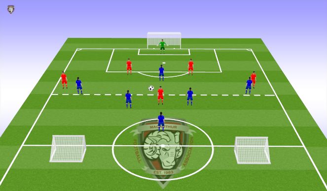 Football/Soccer: MFA x ESFA Session Planning & Design Workshop ...