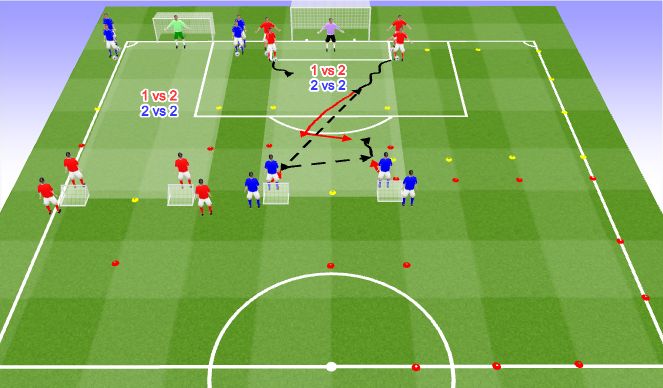Football/Soccer: Training AFC NMnV - U13 (Tactical: Attacking ...