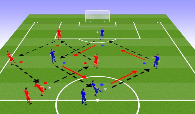 Football/Soccer: Passing receiving Technical Drill (Technical: Passing & Receiving , Moderate)