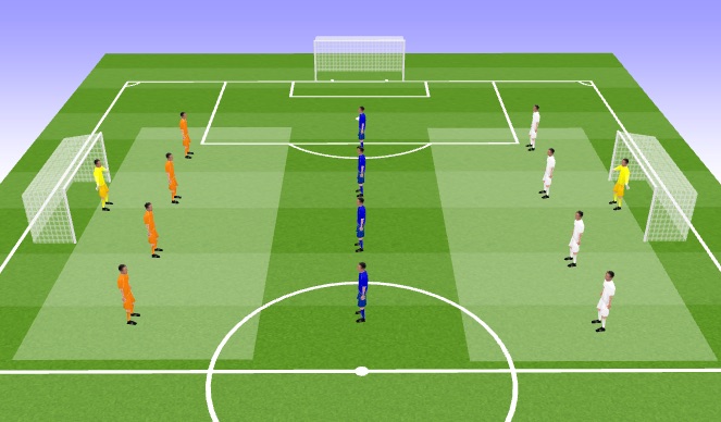 Football/Soccer: Waves (Technical: Attacking and Defending Skills ...