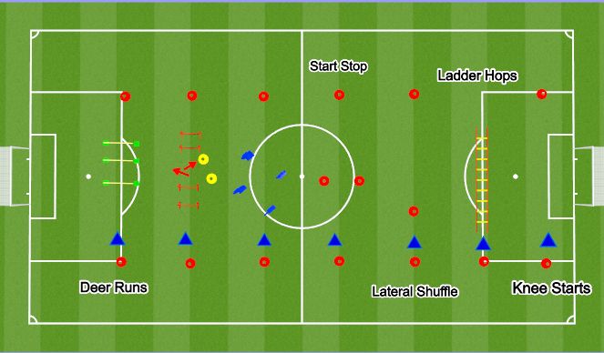 Football/Soccer: example (Academy: Mid-block and press, Moderate)